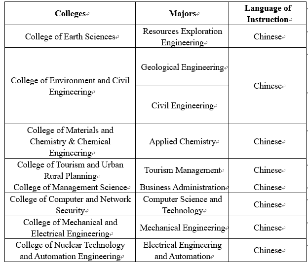 Enrollment Guide for International Students of Chengdu University of Technology (CDUT ...