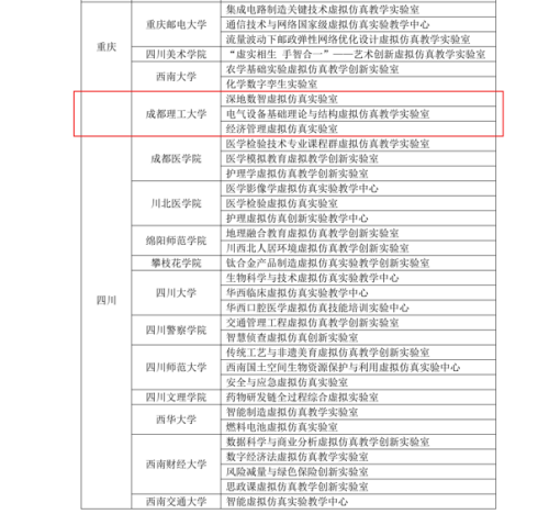 CDUT Granted Approval for Three Projects as Part of the Ministry of ...