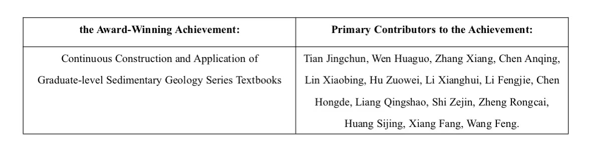 CHENGDU UNIVERSITY OF TECHNOLOGY