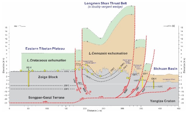 Plateau Uplift Team of Everest Scientific Research Project Publishes a ...
