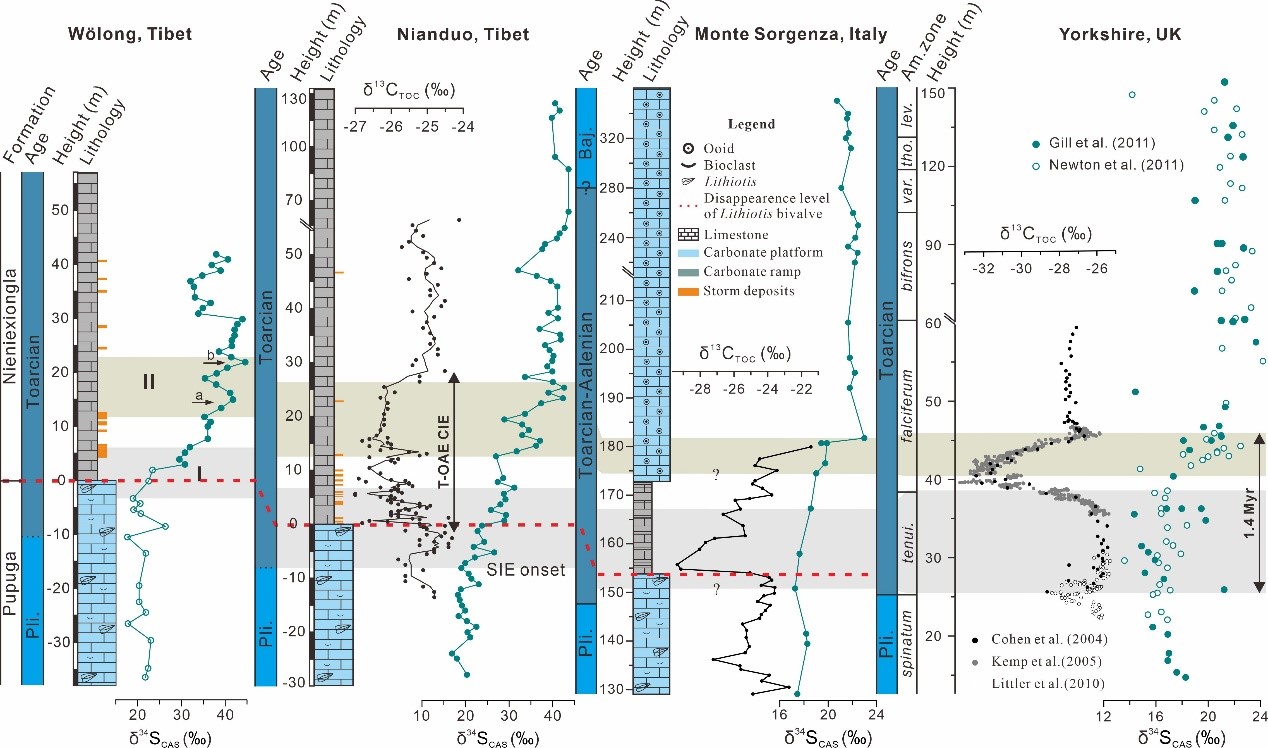 Associate Researcher Han Zhong of Institute of Sedimentary Geology ...