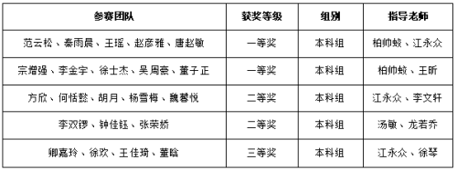 CHENGDU UNIVERSITY OF TECHNOLOGY