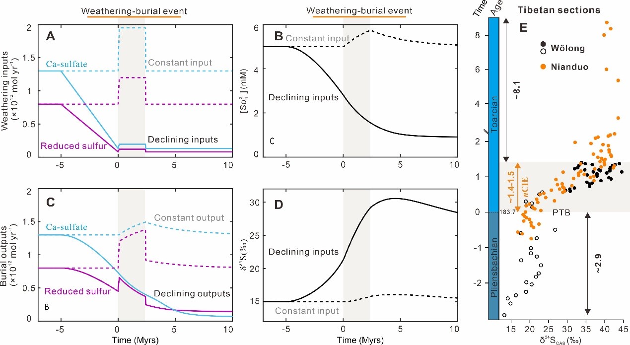 Associate Researcher Han Zhong of Institute of Sedimentary Geology ...