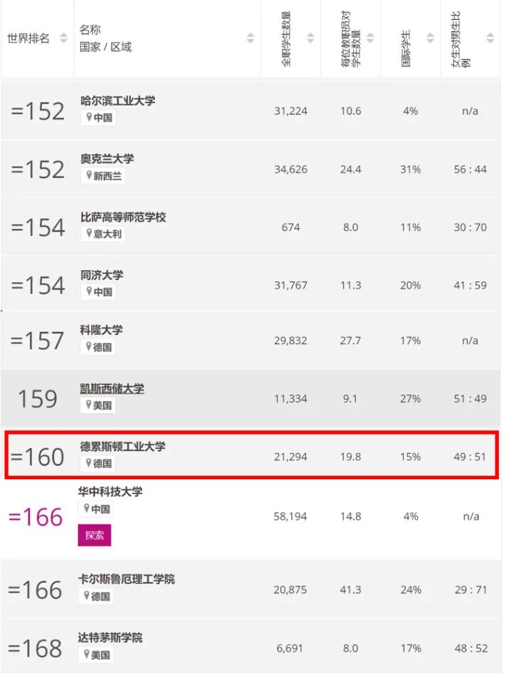 TUD Programs: Overview of TUD-CHENGDU UNIVERSITY OF TECHNOLOGY